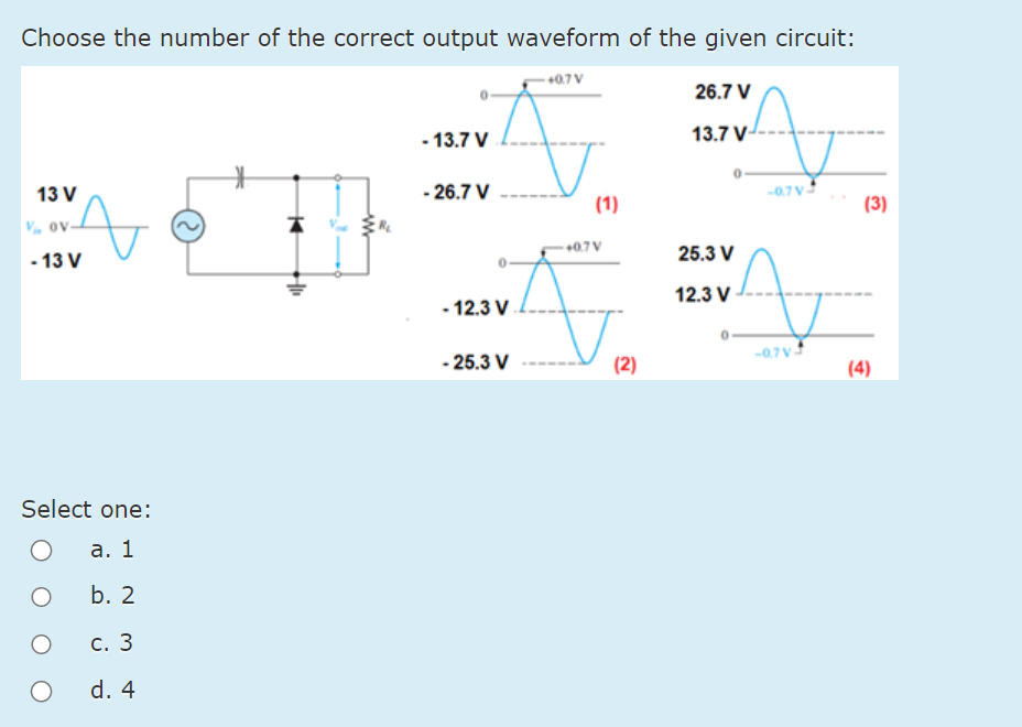 Solved Choose The Number Of The Correct Output Waveform Of
