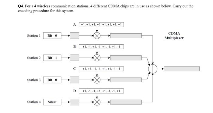 Solved Q4. For a 4 wireless communication stations, 4 | Chegg.com