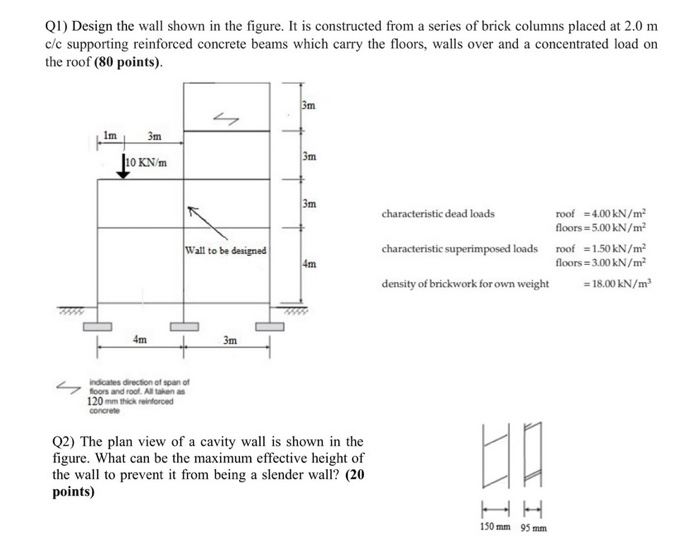 Q1) Design the wall shown in the figure. It is | Chegg.com