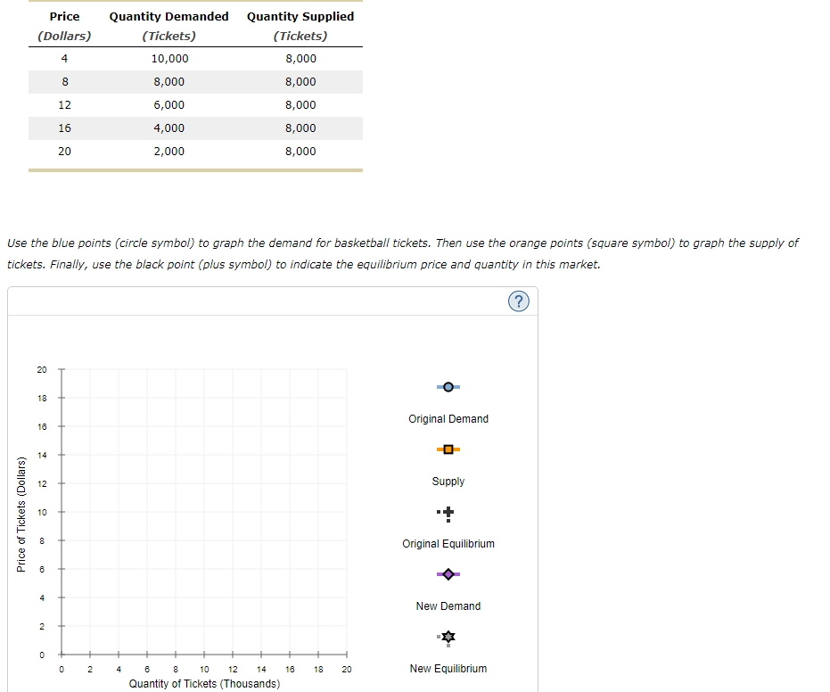 Solved Use the blue points (circle symbol) ﻿to graph the | Chegg.com