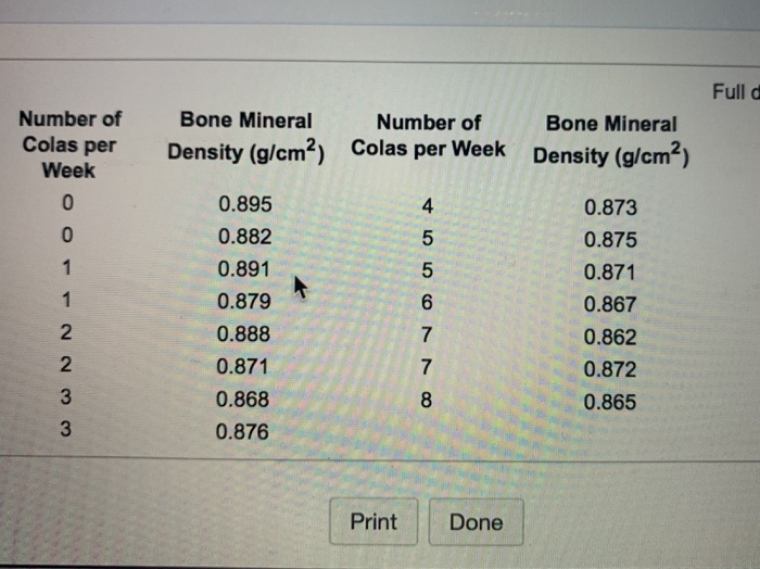 Solved Full Number of Colas per Bone Mineral Number of Bone | Chegg.com