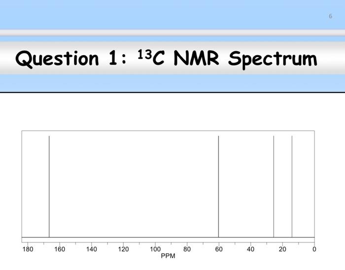 Solved Q1.Referring to the following MS, IR, 1H NMR, and 13C | Chegg.com