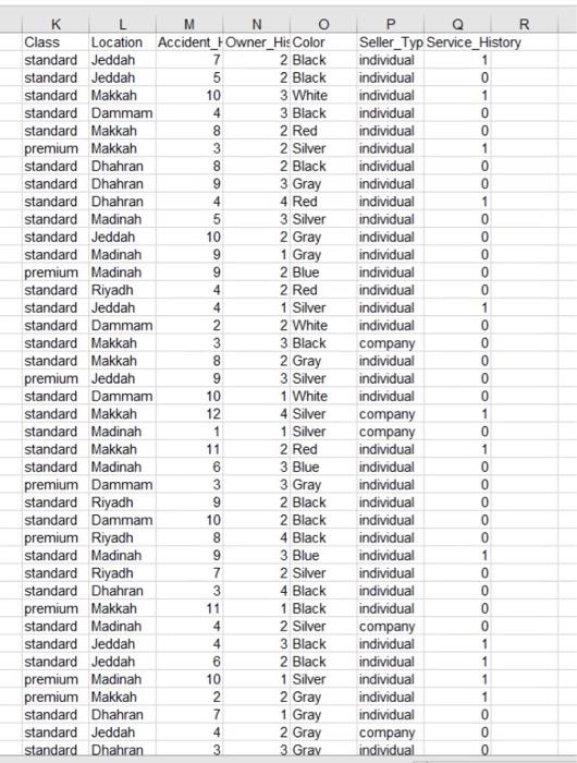 Solved Task-7 From the input and output columns given in | Chegg.com