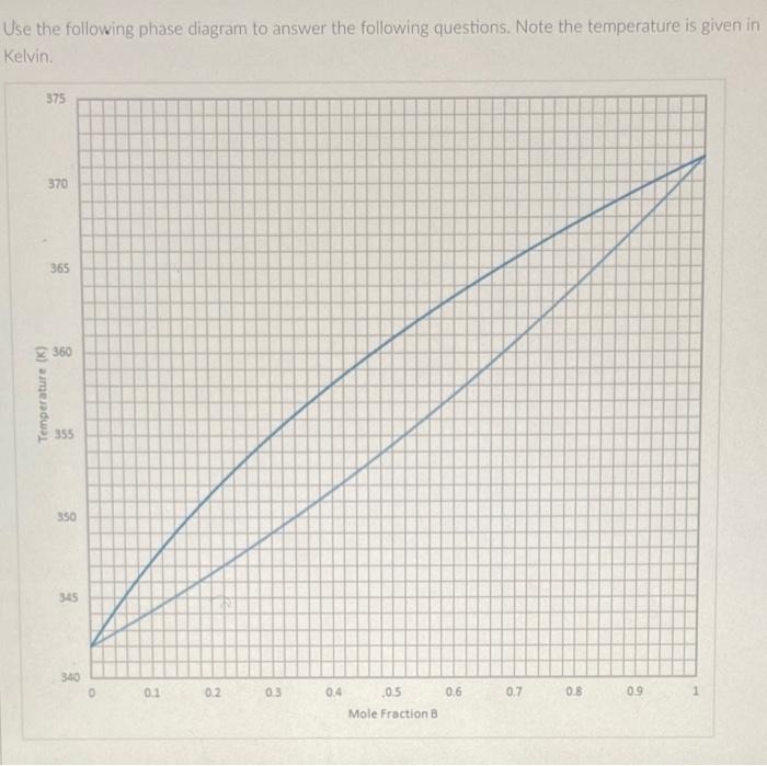Solved 1. What would be the initial boiling point of a | Chegg.com