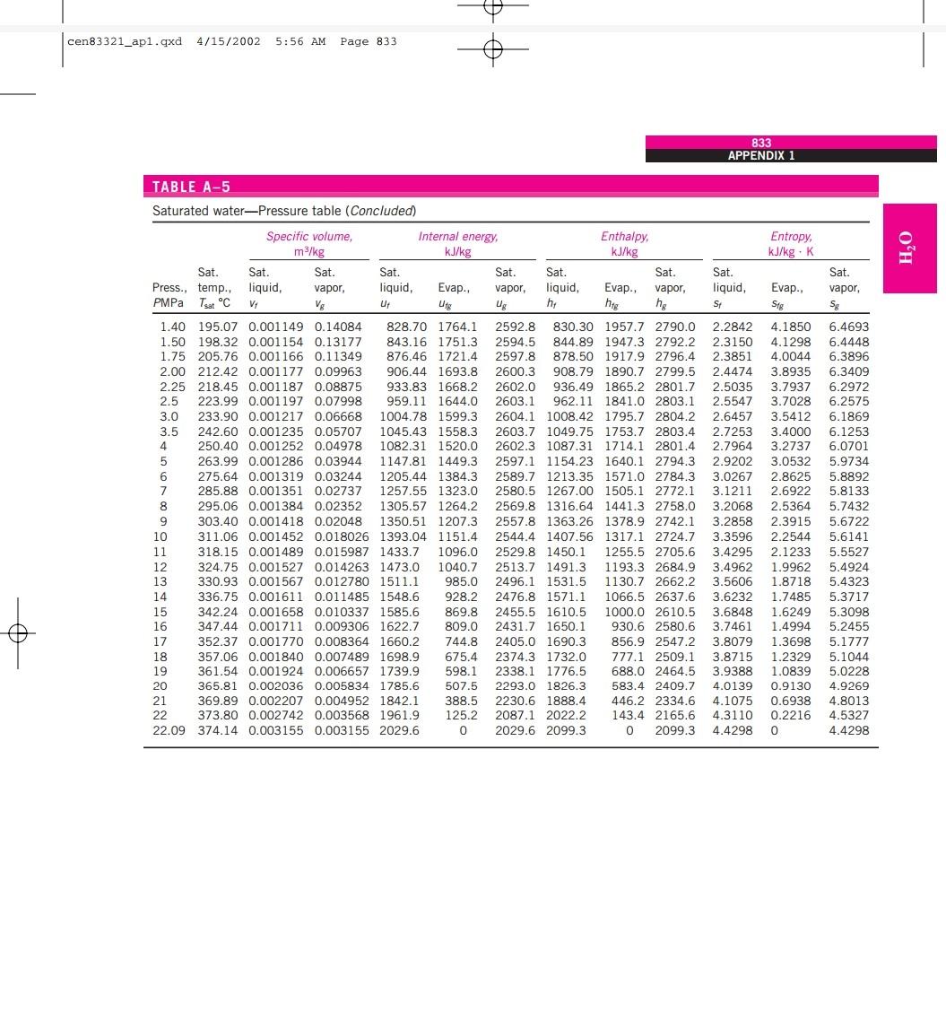 Solved the quality of steam generated by the boiler? Use h-s | Chegg.com