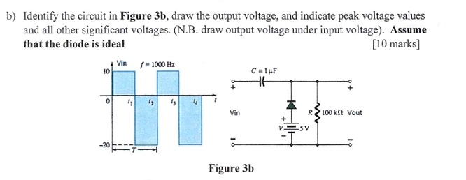 Solved b) ﻿Identify the circuit in Figure 3b, ﻿draw the | Chegg.com