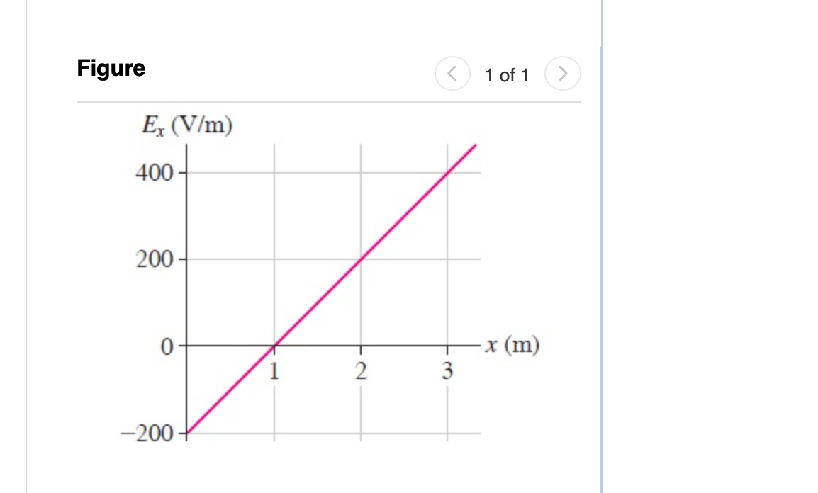 Solved (Figure 1) ﻿is a graph of Ex.Figure1 ﻿of 1What is the | Chegg.com