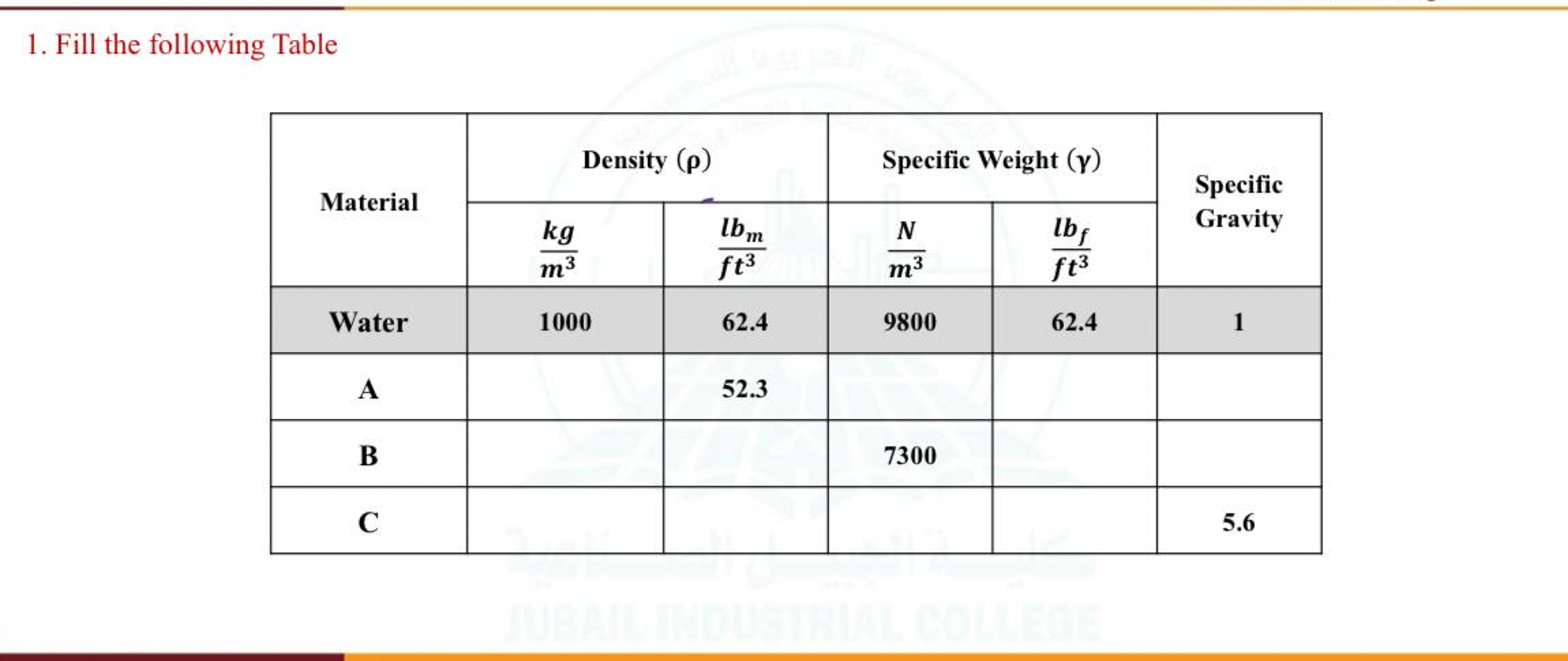 Solved Fill the following TableI want the solution with | Chegg.com