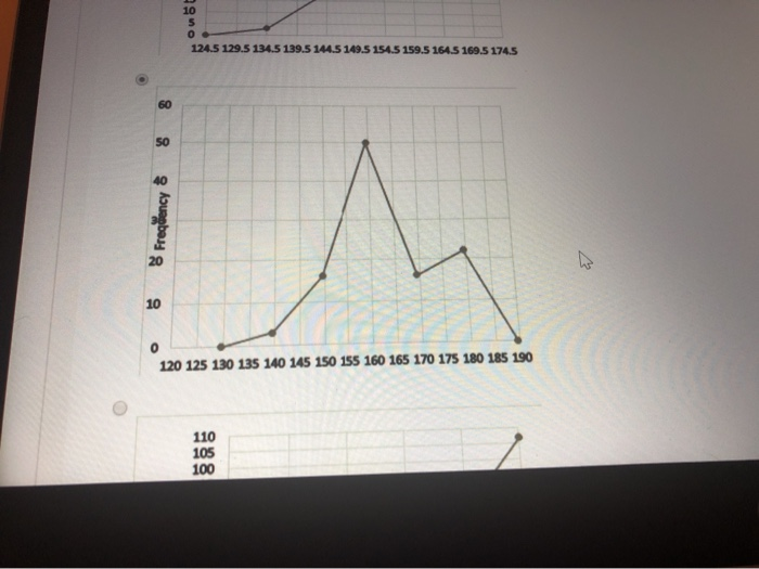 Solved Choose a correct Frequency polygon graph from the | Chegg.com