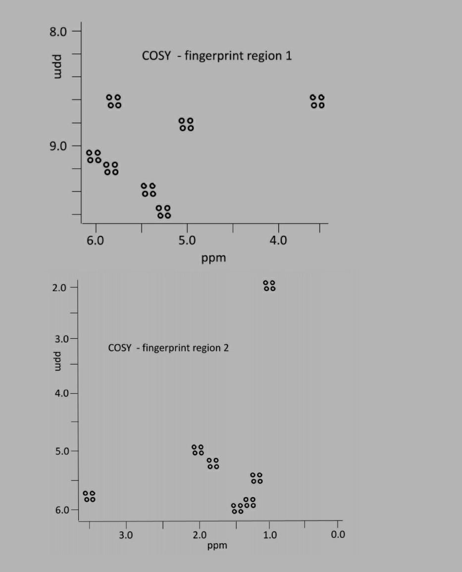 Solved 9. Proton homonuclear COSY and NOESY NMR 2D spectra | Chegg.com