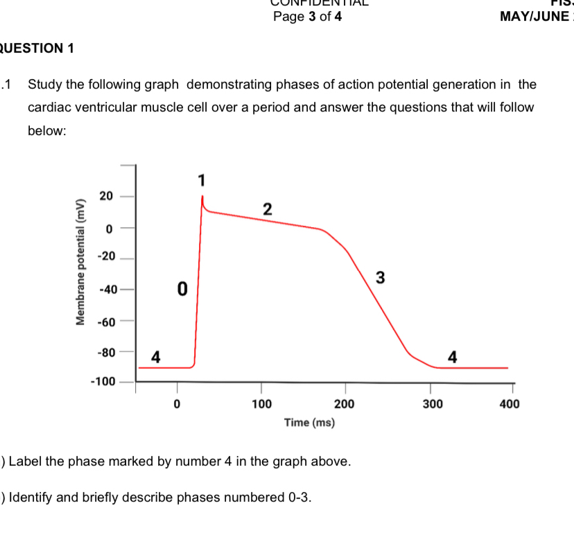 Solved Page 3 ﻿of 4MAY/JUNE2UESTION 1.1 ﻿Study the following | Chegg.com