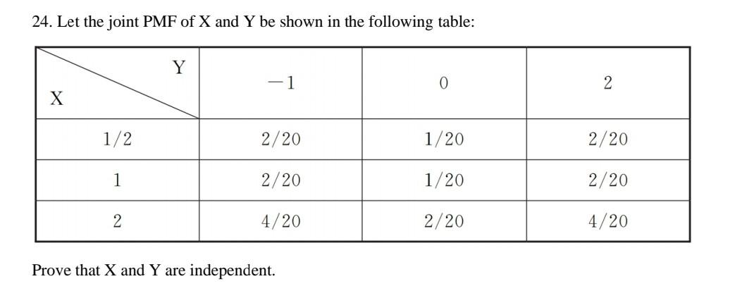 Solved 24. Let the joint PMF of X and Y be shown in the | Chegg.com