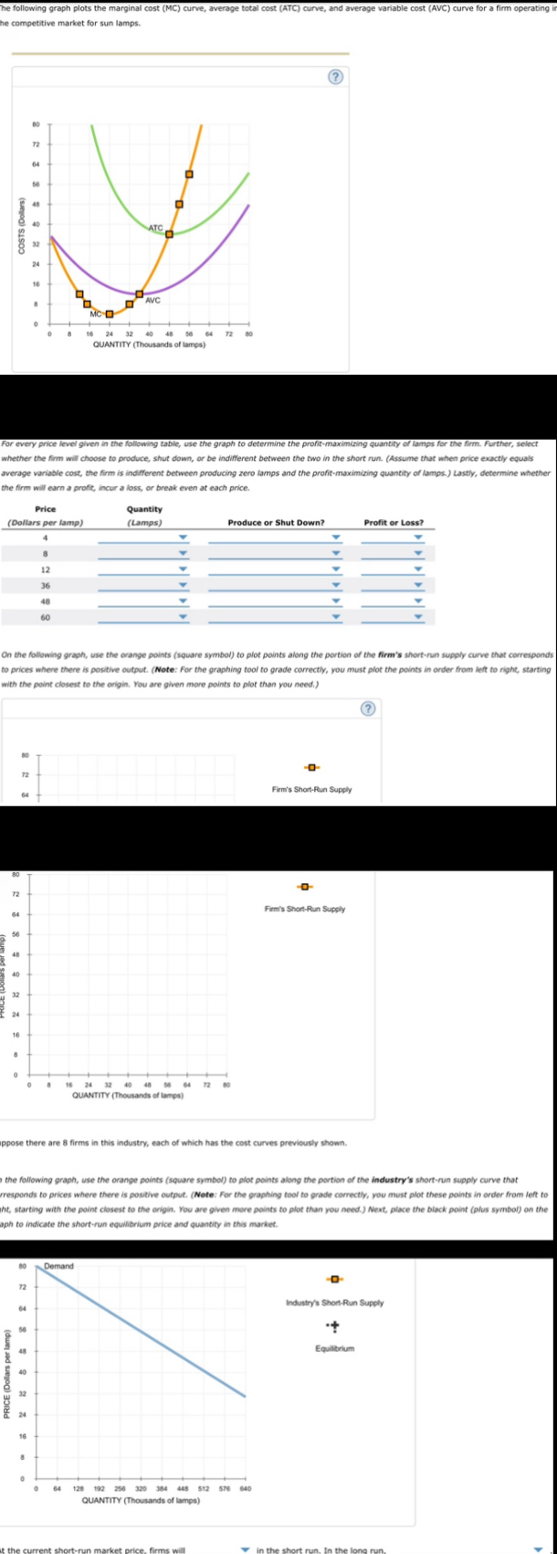 Solved The following graph plots the marginal cost (MC) | Chegg.com