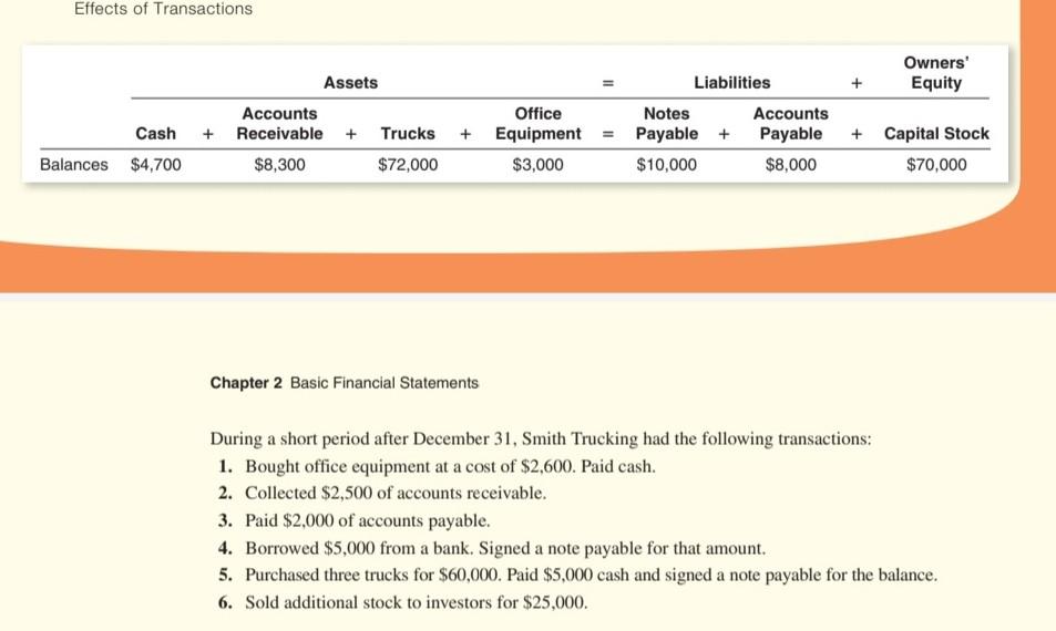 Solved Chapter 2 Basic Financial Statements During a short | Chegg.com