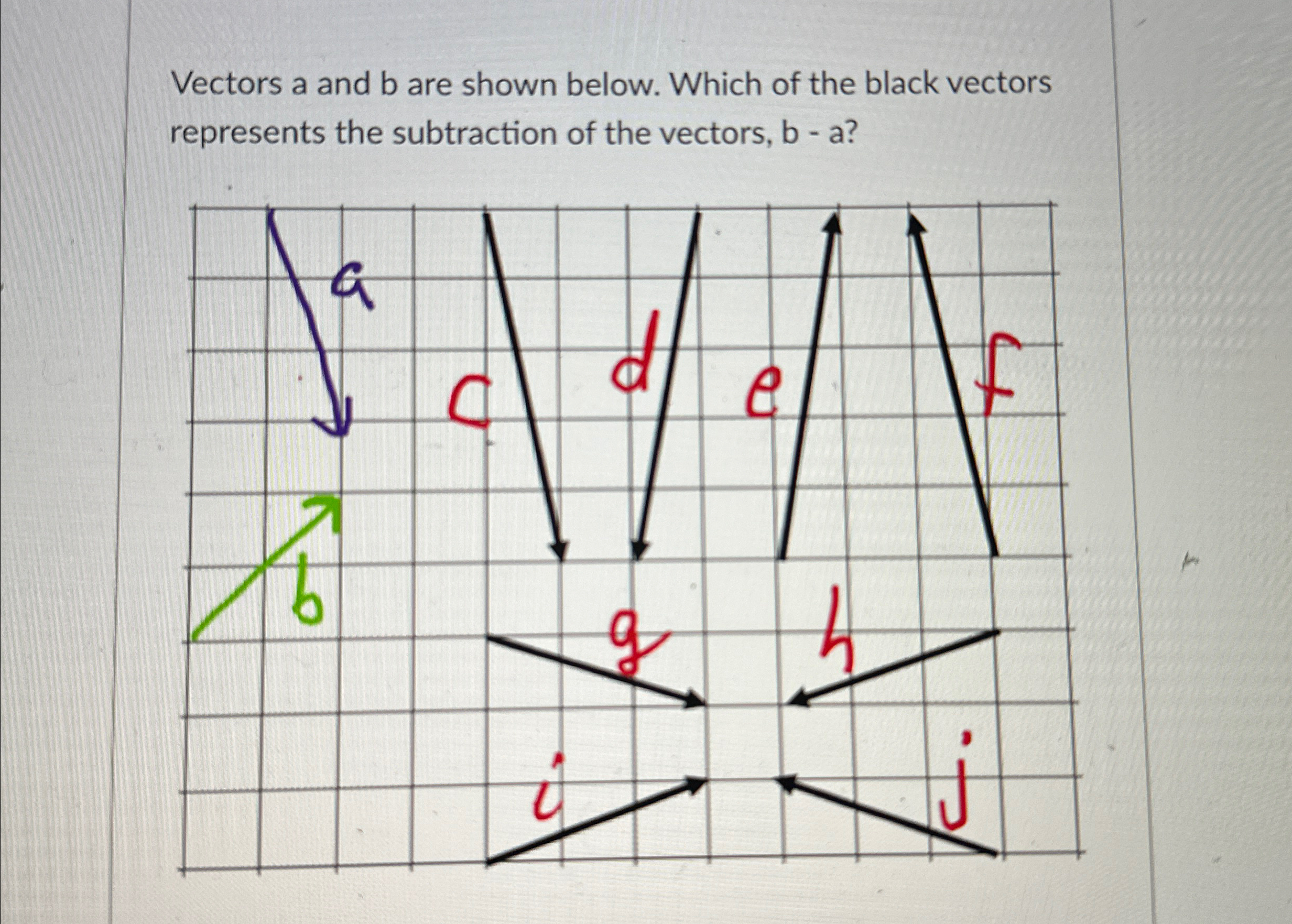 Solved Vectors a and b ﻿are shown below. Which of the black | Chegg.com