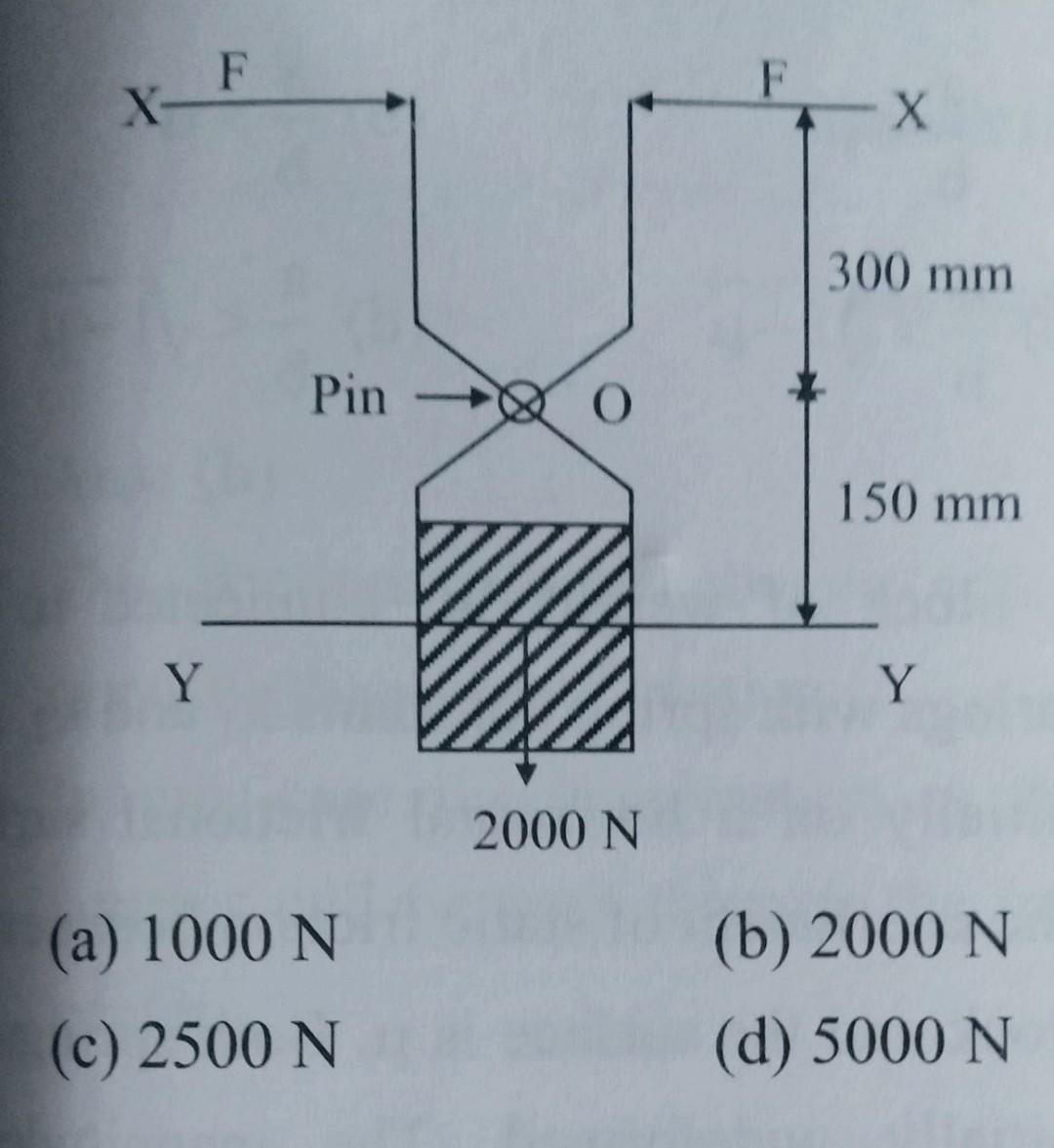 Solved 04. The figure below shown a pair of pin object | Chegg.com