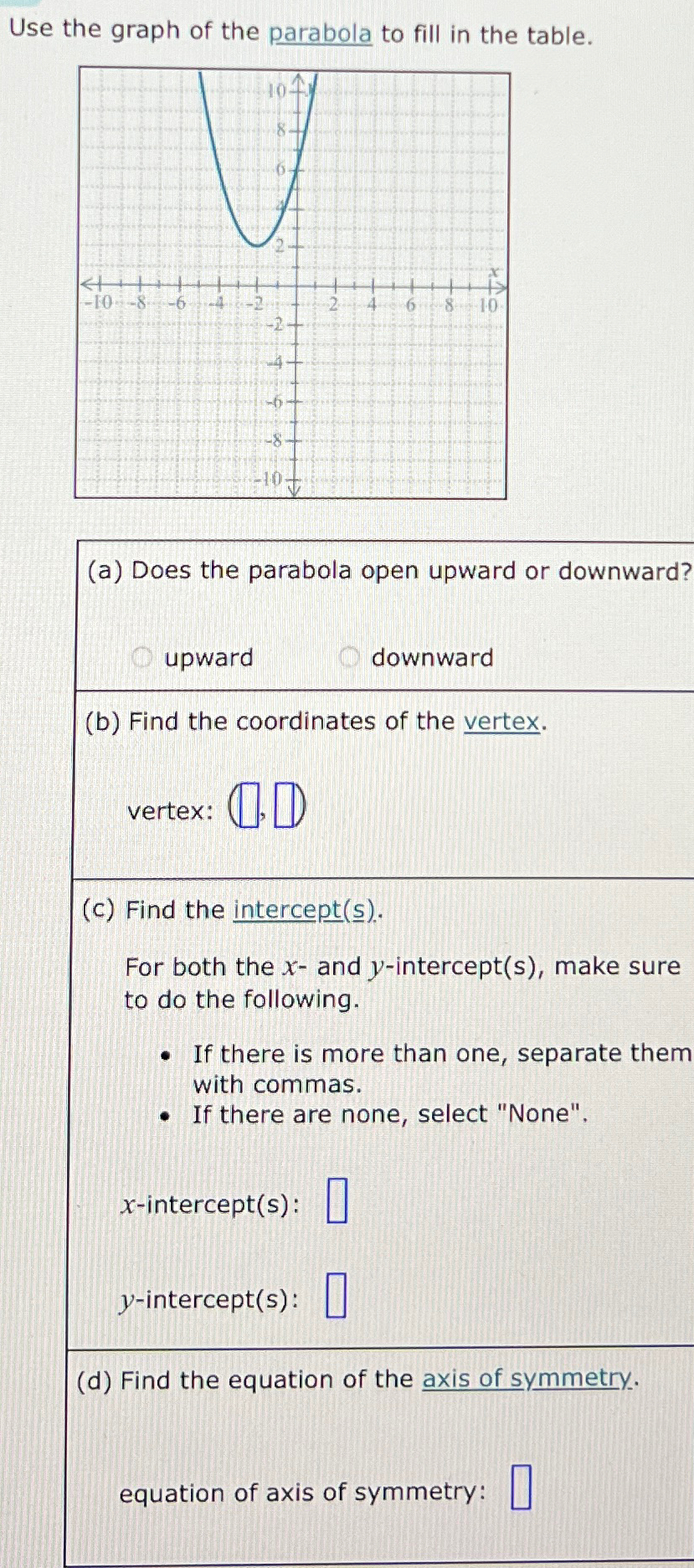 Solved Use the graph of the parabola to fill in the | Chegg.com