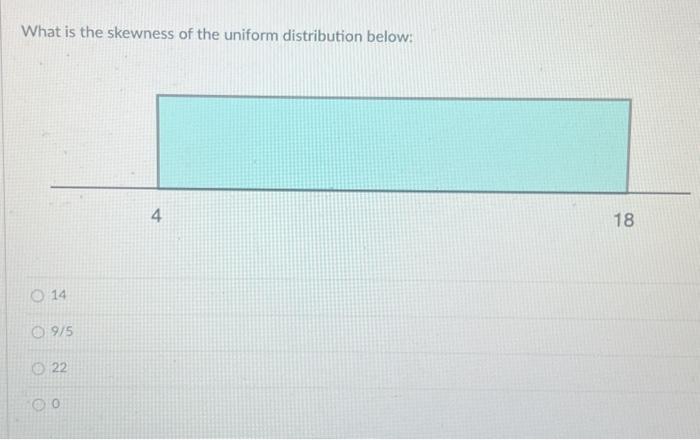 Solved What is the skewness of the uniform distribution | Chegg.com