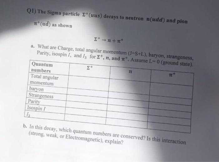 Solved Q1) The Sigma particle et(uus) decays to neutron | Chegg.com