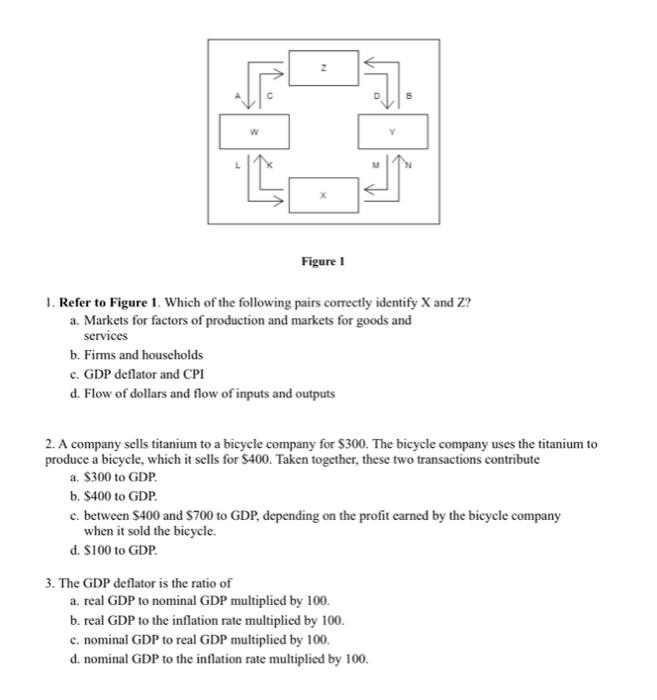 Solved Figure 1 1. Refer to Figure 1. Which of the following | Chegg.com
