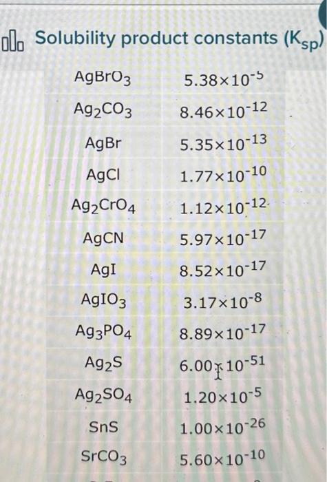 Solved Calculate the solubility at 25∘C of AgBr in pure | Chegg.com