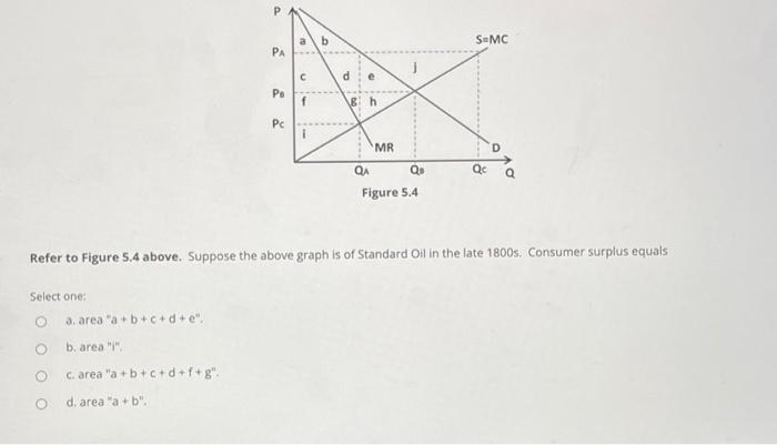 Solved Refer to Figure 5.4 above. Suppose the above graph is | Chegg.com
