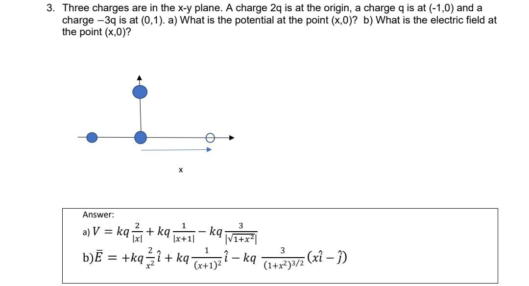 Solved Three charges are in the x−y plane. A charge 2q is at | Chegg.com