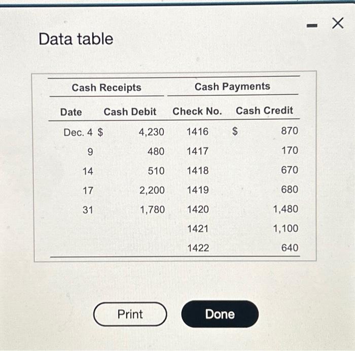 Solved Data tableMore info a. The EFT credit was a receipt | Chegg.com