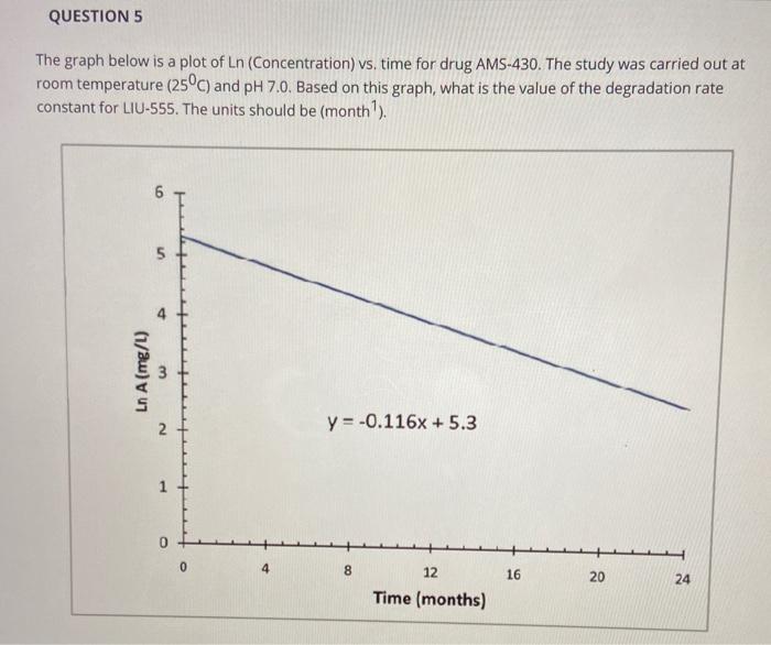 Solved QUESTION 5 The graph below is a plot of Ln | Chegg.com