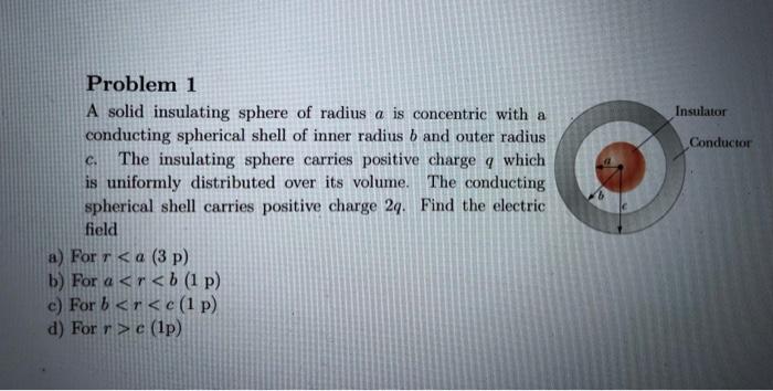 Solved Problem 1 A solid insulating sphere of radius a is | Chegg.com