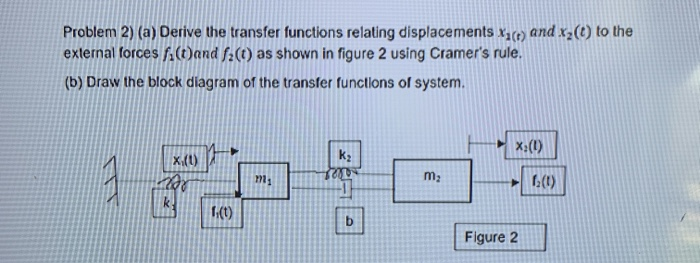 Solved Problem 2) (a) Derive the transfer functions relating | Chegg.com