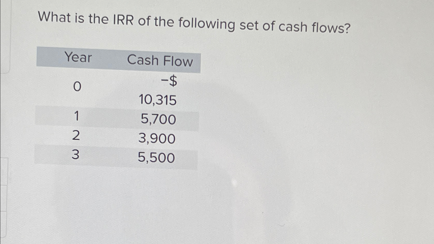 Solved What is the IRR of the following set of cash | Chegg.com