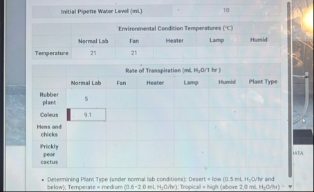 Solved Initial Pipette Water Level (mL)10Determining Plant | Chegg.com