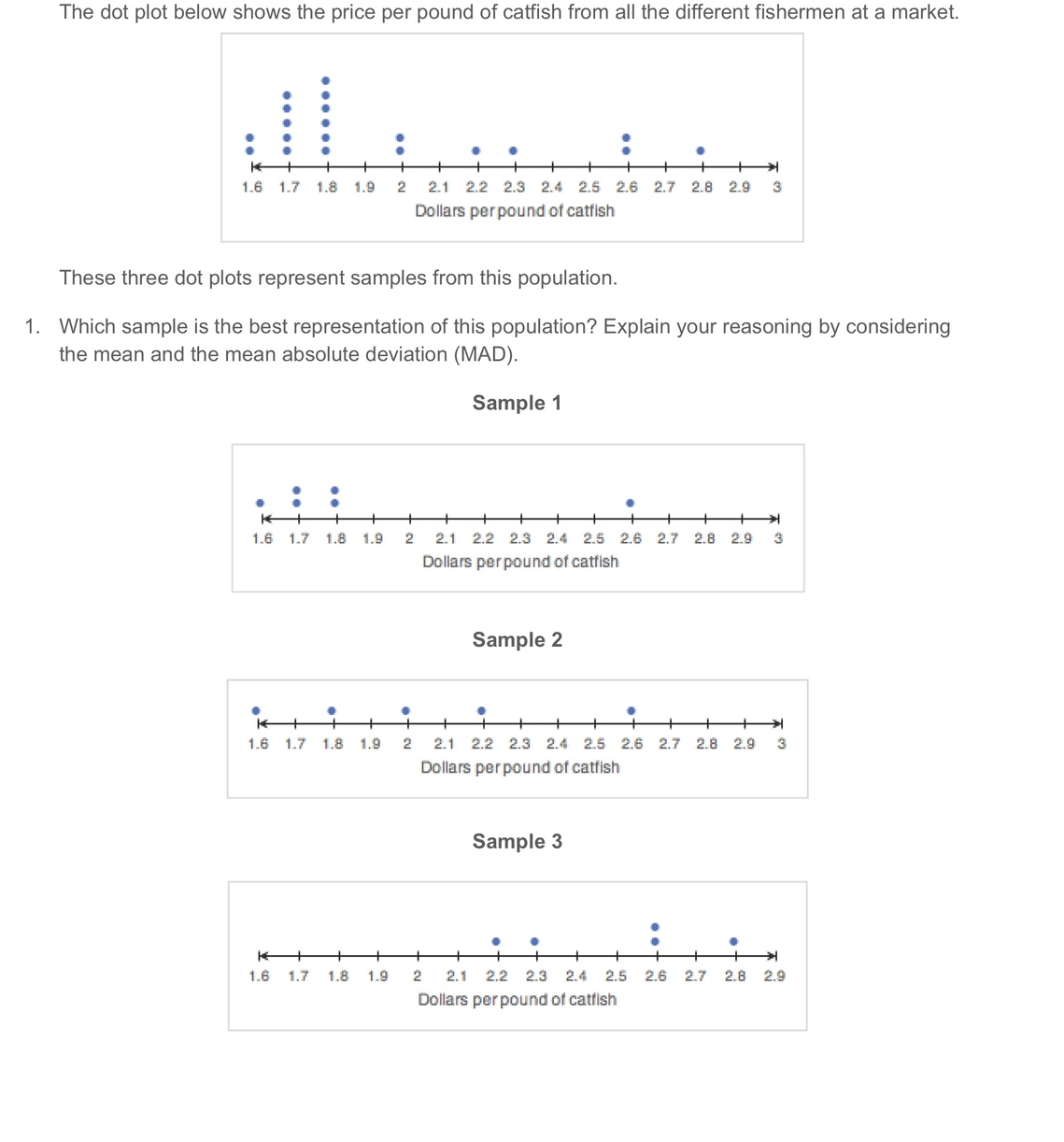 Solved The dot plot below shows the price per pound of | Chegg.com