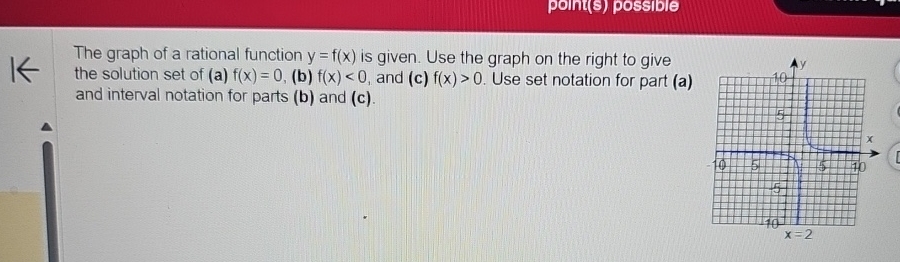 Solved The graph of a rational function y=f(x) ﻿is given. | Chegg.com