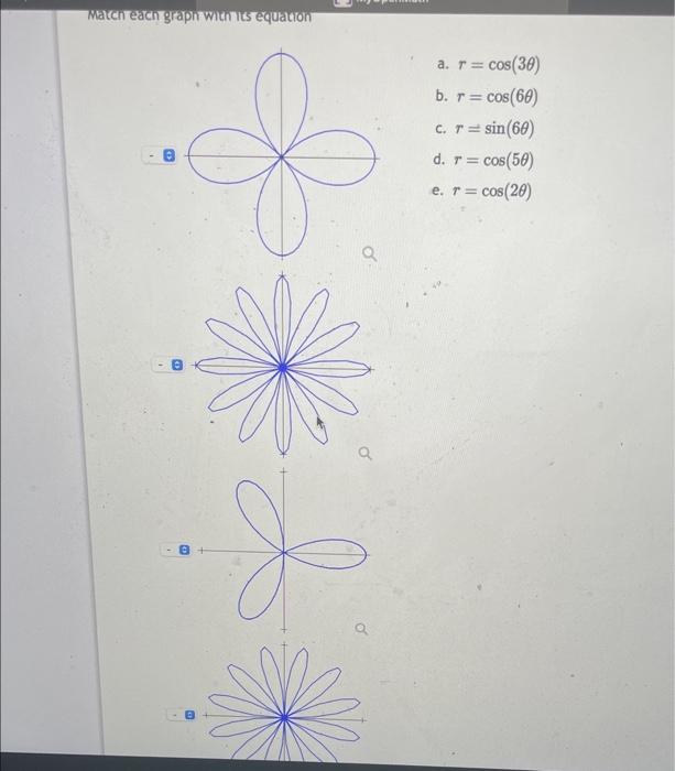 Match each gitaph with its equation a. r=cos(3θ) b. | Chegg.com