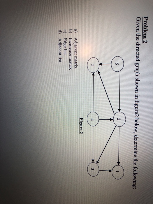 Solved Problem 2 Given the directed graph shown in figure2 | Chegg.com
