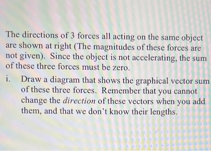 The directions of 3 forces all acting on the same | Chegg.com
