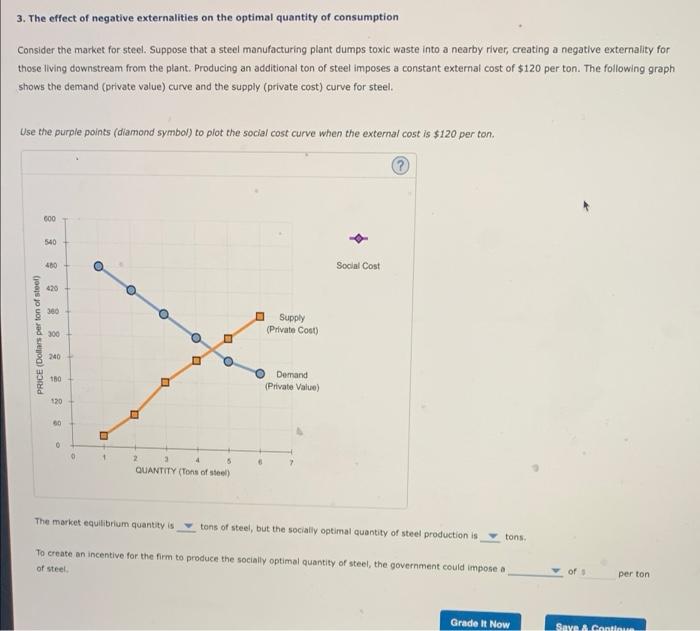 Solved 3. The effect of negative externalities on the | Chegg.com