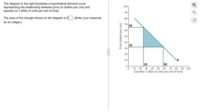 Solved Assume the demand curve for Sprite passes through the | Chegg.com