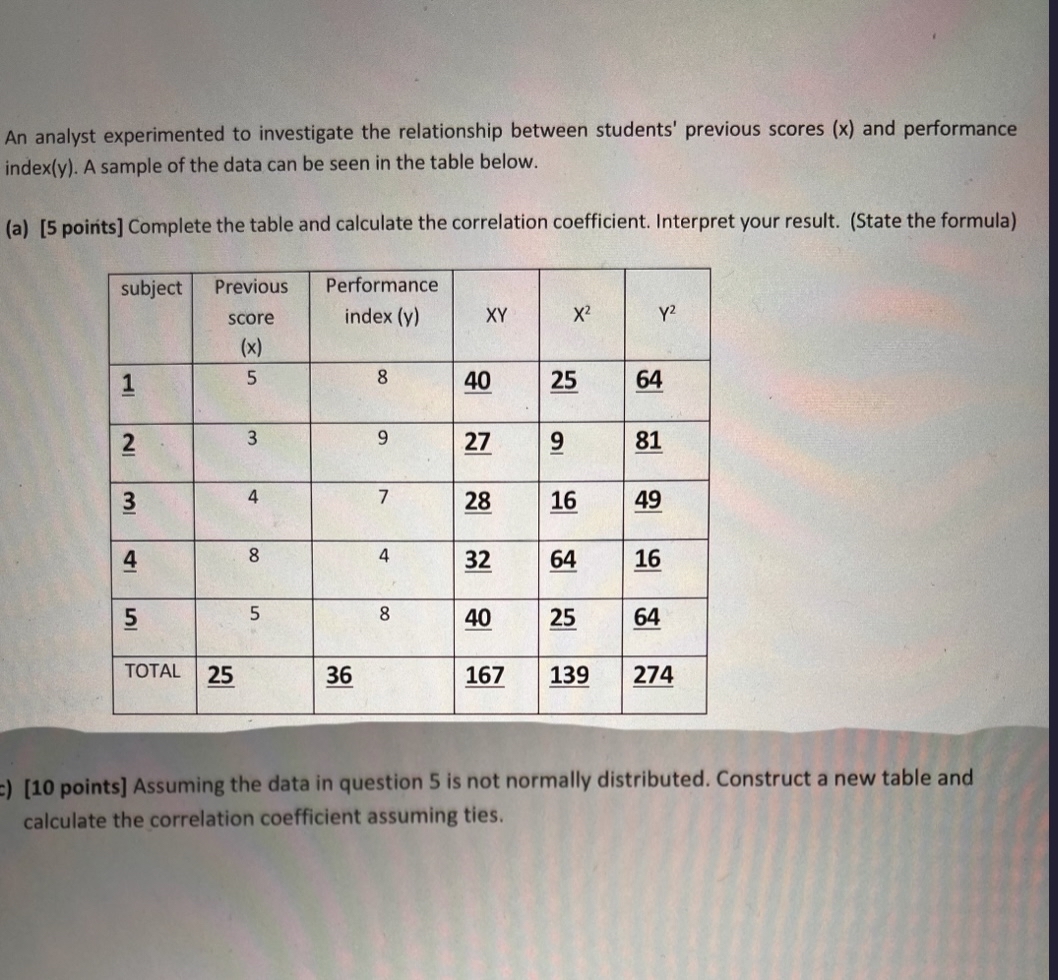 Solved An analyst experimented to investigate the | Chegg.com