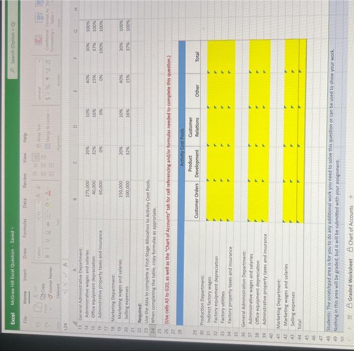 Completing a First-Stage Allocation to Activity Cost | Chegg.com