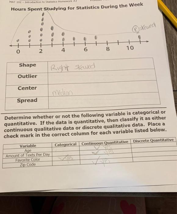 Solved MAT 102 - Introduction to Statistics Homework 2 Hours | Chegg.com