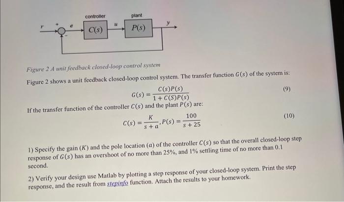 Solved Figure 2 A unit feedback closed-loop control system | Chegg.com
