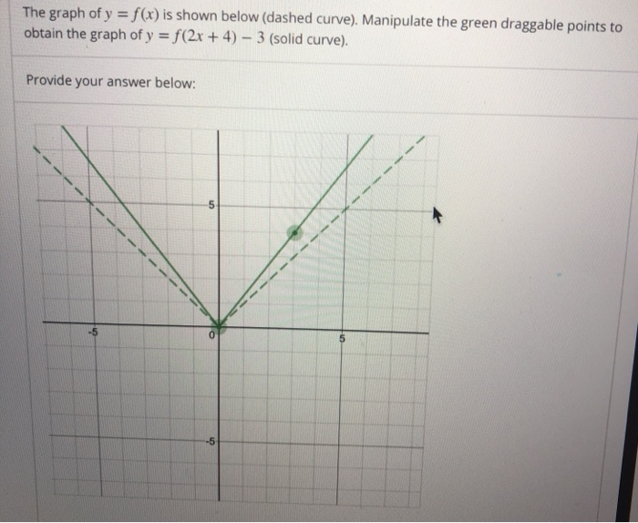Solved The Graph Of Y F X Is Shown Below Dashed Curve