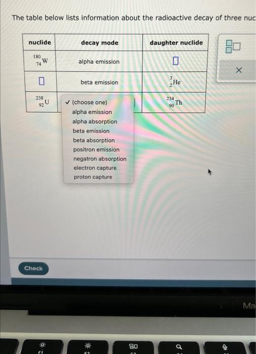 Solved The table below lists information about the | Chegg.com