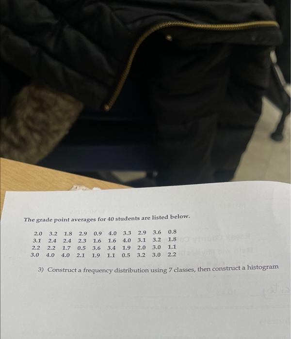 Solved The grade point averages for 40 students are listed | Chegg.com