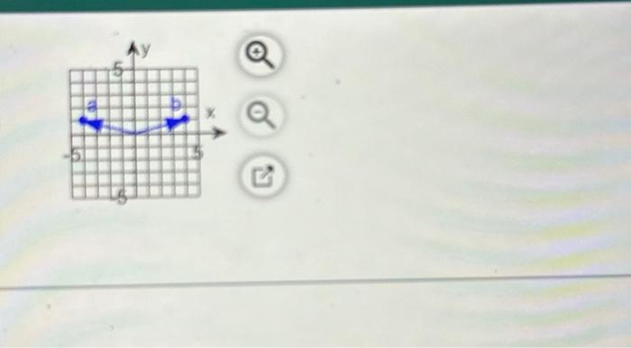 Solved Use the figure to evaluate a+b,a−b, and −a. | Chegg.com