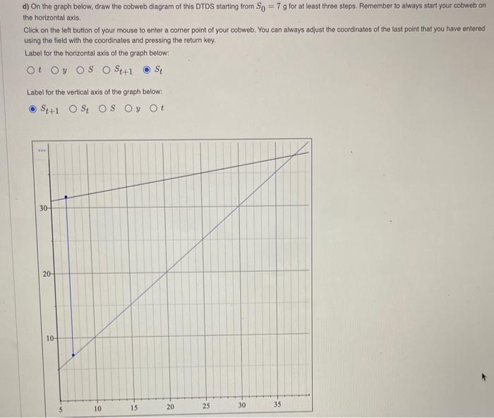 Solved d) On the graph below, draw the cobweb diagram of | Chegg.com