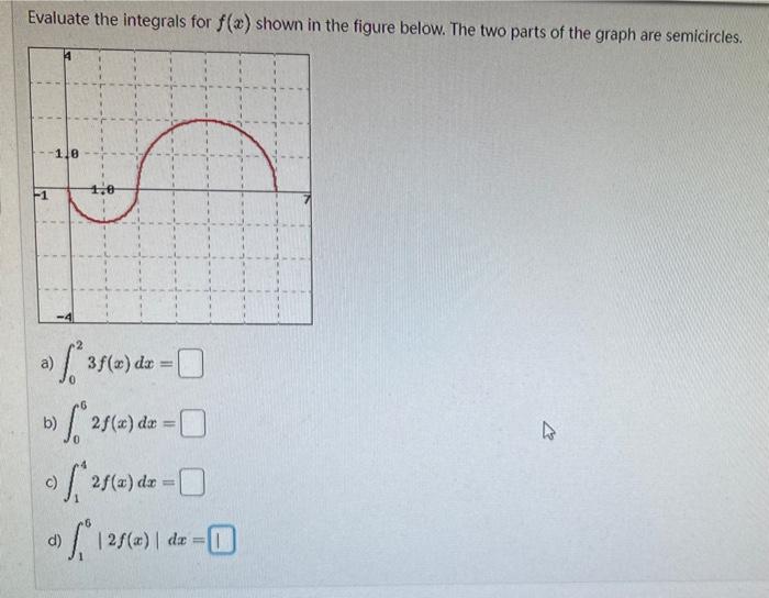 [Solved]: Evaluate the integrals for ( f(x) ) shown in th